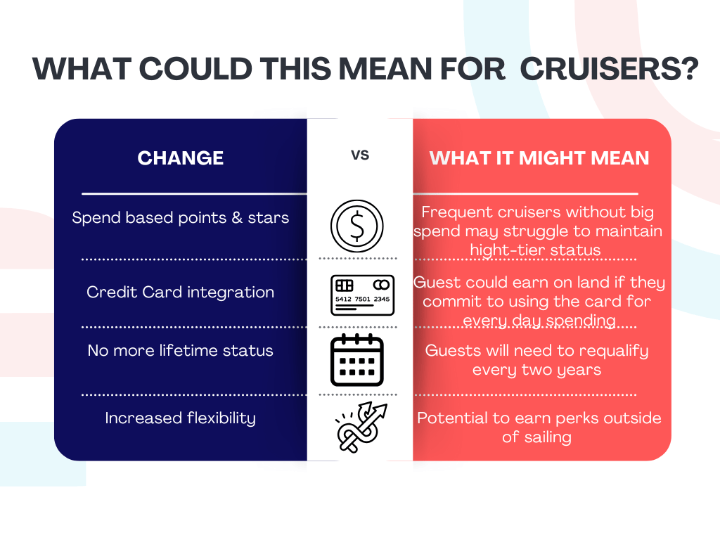 Carnival Cruise Lines Reward Program Has VIFPs Jump Ship | Gallivanting ...